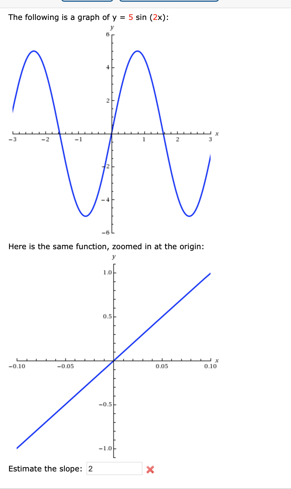 Solved The following is a graph of y = 5 sin (2x): y M X -3 | Chegg.com