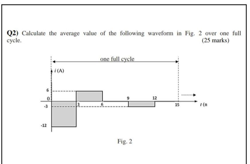 Solved (2) Calculate the average value of the following | Chegg.com