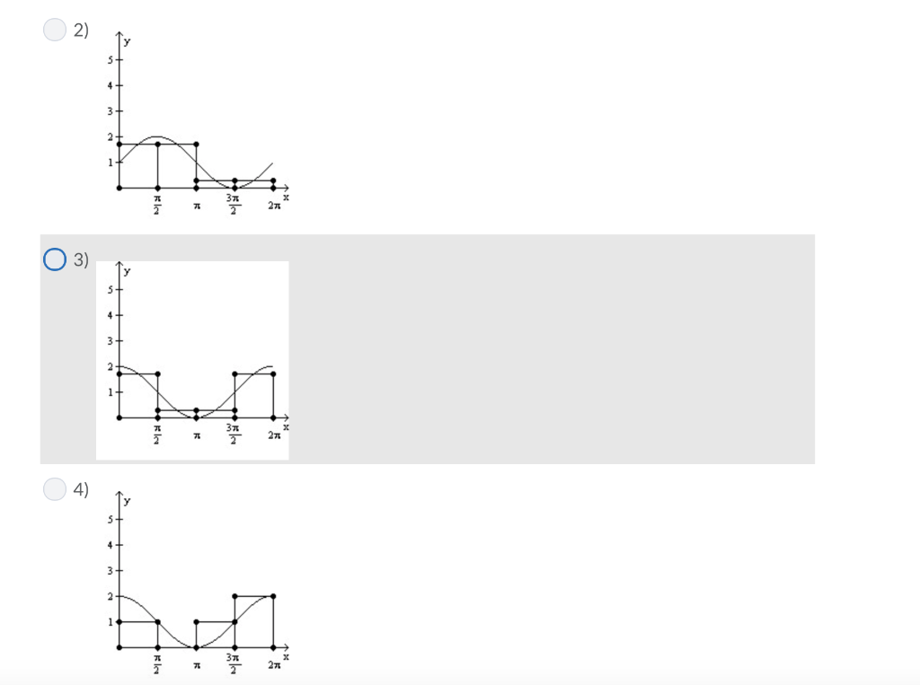 Solved Graph the function f(x) over the given interval. | Chegg.com