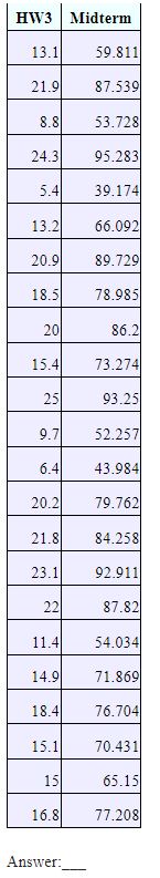 Solved A Teacher Believes That The Third Homework Assignment 2186