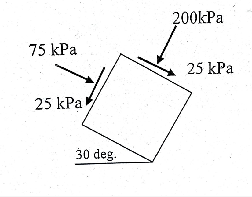 Solved Graph the mohr's circle. Graphically determine the | Chegg.com