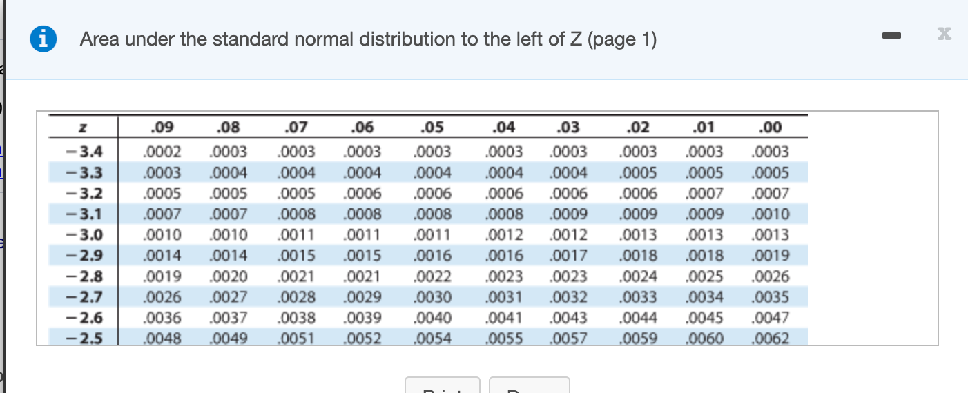Solved Find the probability that a z-score randomly selected | Chegg.com