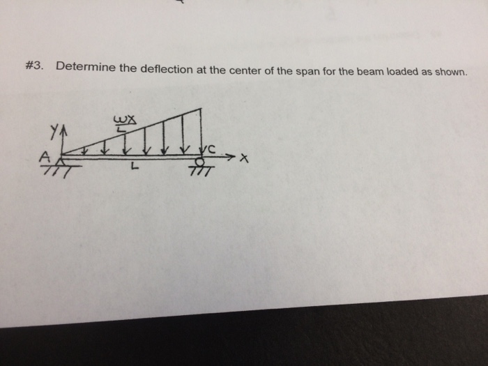 Solved Determine the deflection at the center of the span | Chegg.com
