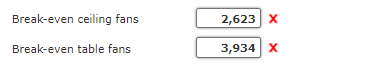 Solved produces and sells two products: a ceiling fan and a | Chegg.com