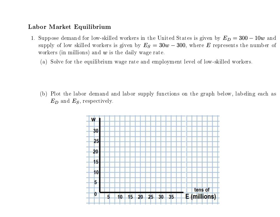 Solved Labor Market Equilibrium 1. Suppose demand for | Chegg.com