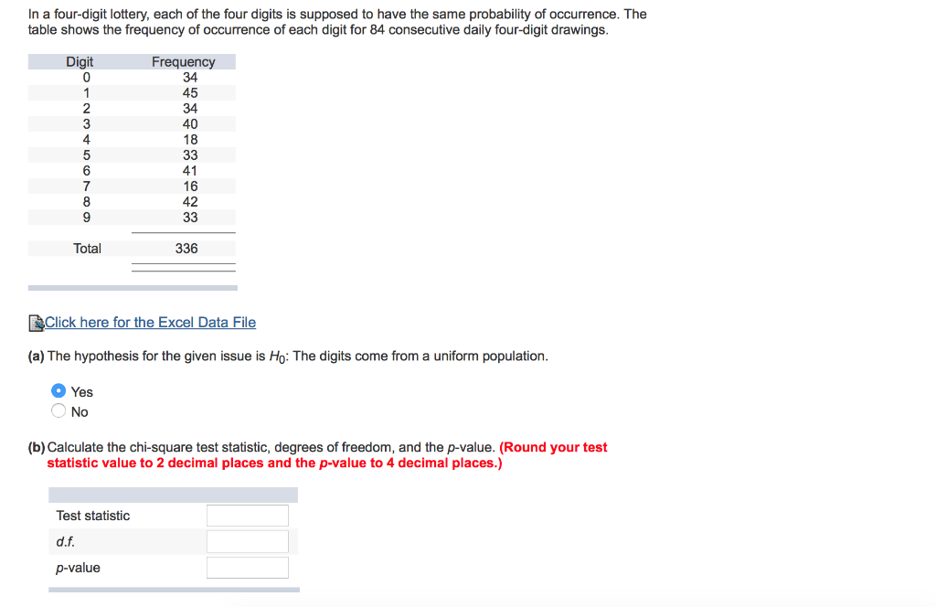 Solved In a four-digit lottery, each of the four digits is | Chegg.com