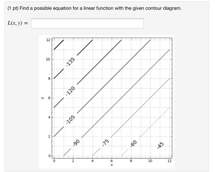 Solved 1 Pt Find A Possible Equation For A Linear Function