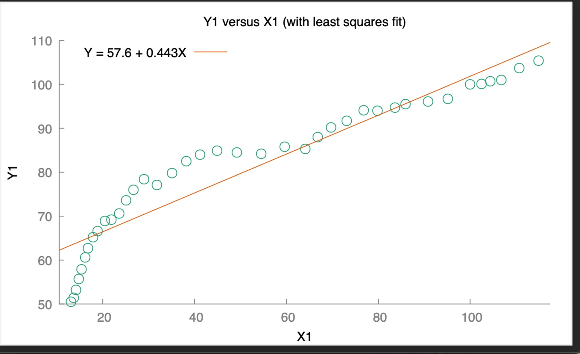 Solved This question requires the use of GRETL. Download the | Chegg.com