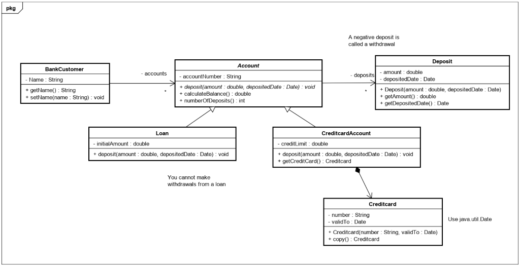 Solved I was given this UML class diagram and asked to code | Chegg.com