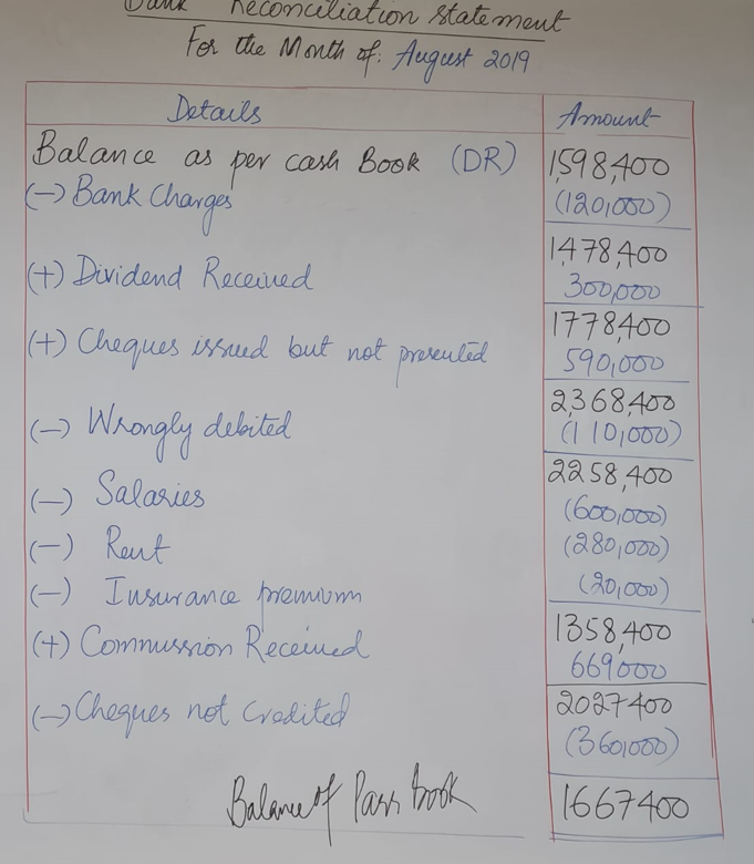 Solved Bank Reconciliation System Solve this question i | Chegg.com