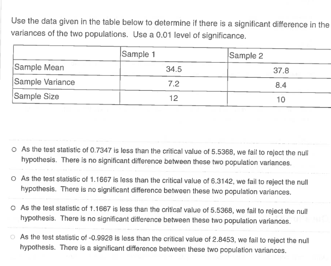Solved Use the data given in the table below to determine if | Chegg.com