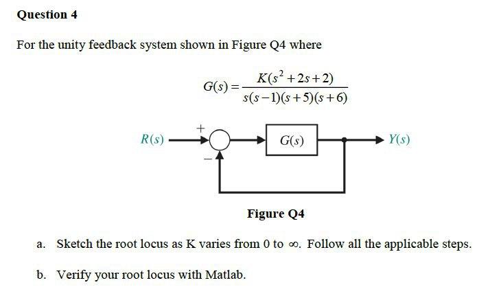 Solved Question 4 For the unity feedback system shown in | Chegg.com
