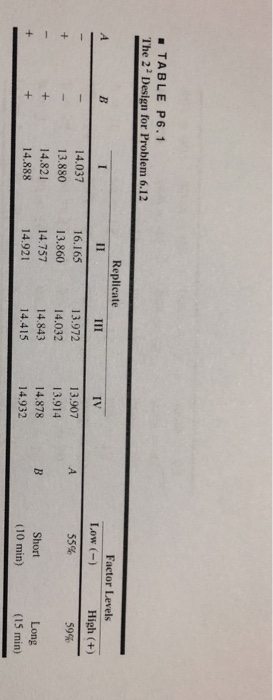 Solved 6.12. An article in the AT& T Technical Journal | Chegg.com