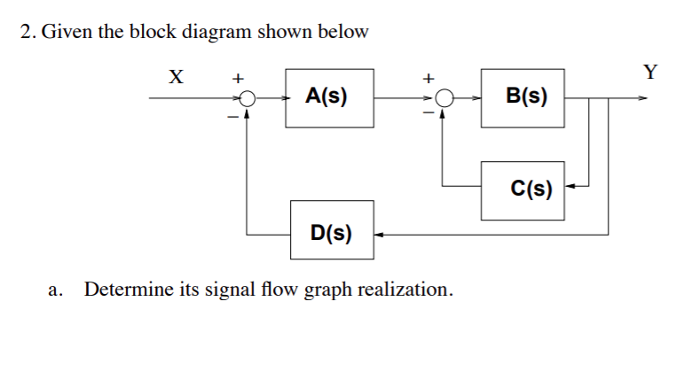 Solved 2. Given the block diagram shown below X + Y A(s) + | Chegg.com