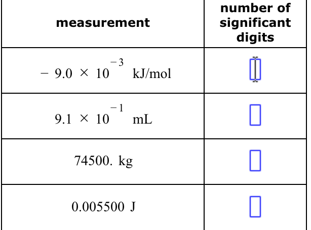 Solved \begin{tabular}{|c|c|} \hline measurement & | Chegg.com