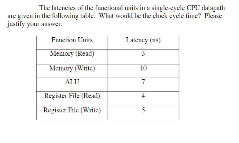Solved The latencies of the functional units in a | Chegg.com