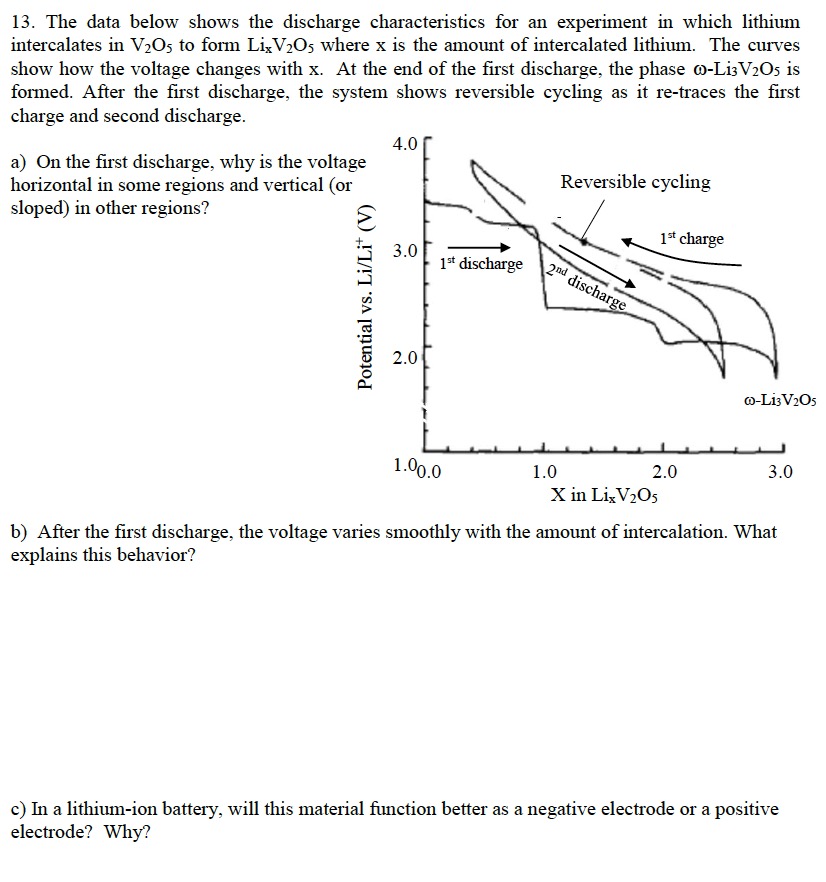 Solved 13. The data below shows the discharge | Chegg.com