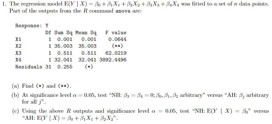 I need help solving these questions for my regression | Chegg.com