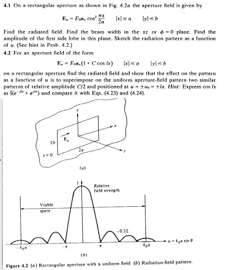 4.1 On a rectangular aperture as shown in Fig. 4.2a | Chegg.com