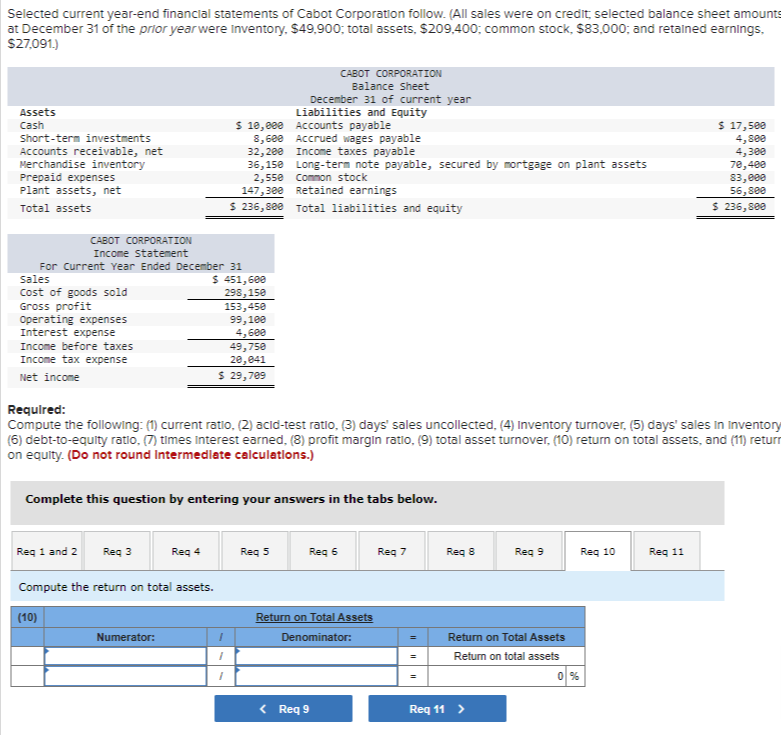 Solved Selected current year-end financial statements of | Chegg.com