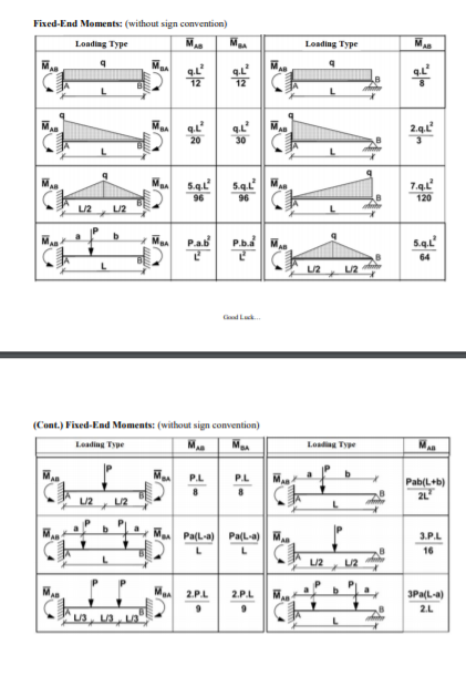 Solved #1) (60p.) Draw the Normal Force (N), Shear Force (V) | Chegg.com