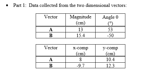 Solved Part 1: Data collected from the two dimensional | Chegg.com