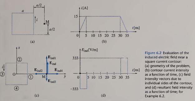 Solved 6.3. Magnetic field of an EMI source (square con- | Chegg.com