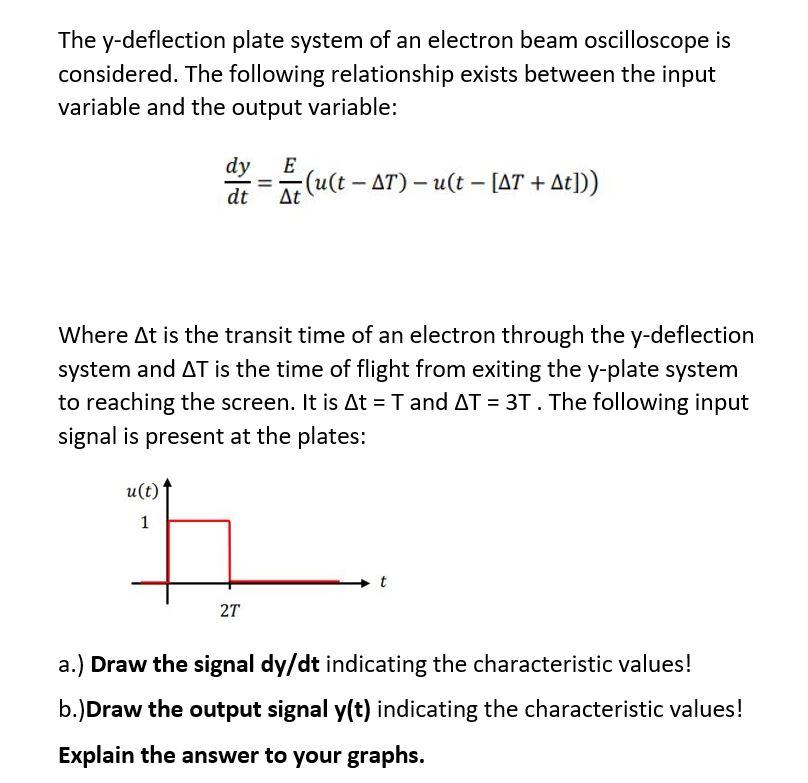 Solved The y-deflection plate system of an electron beam | Chegg.com