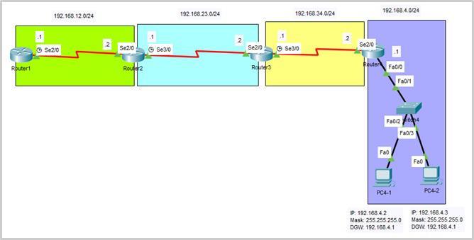 Solved Assignment Rubric 0.5 marks 0.5 marks 0.5 marks 0.5 | Chegg.com