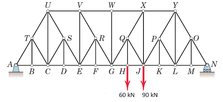 Solved The Baltimore truss truss, as shown in the figure, is | Chegg.com