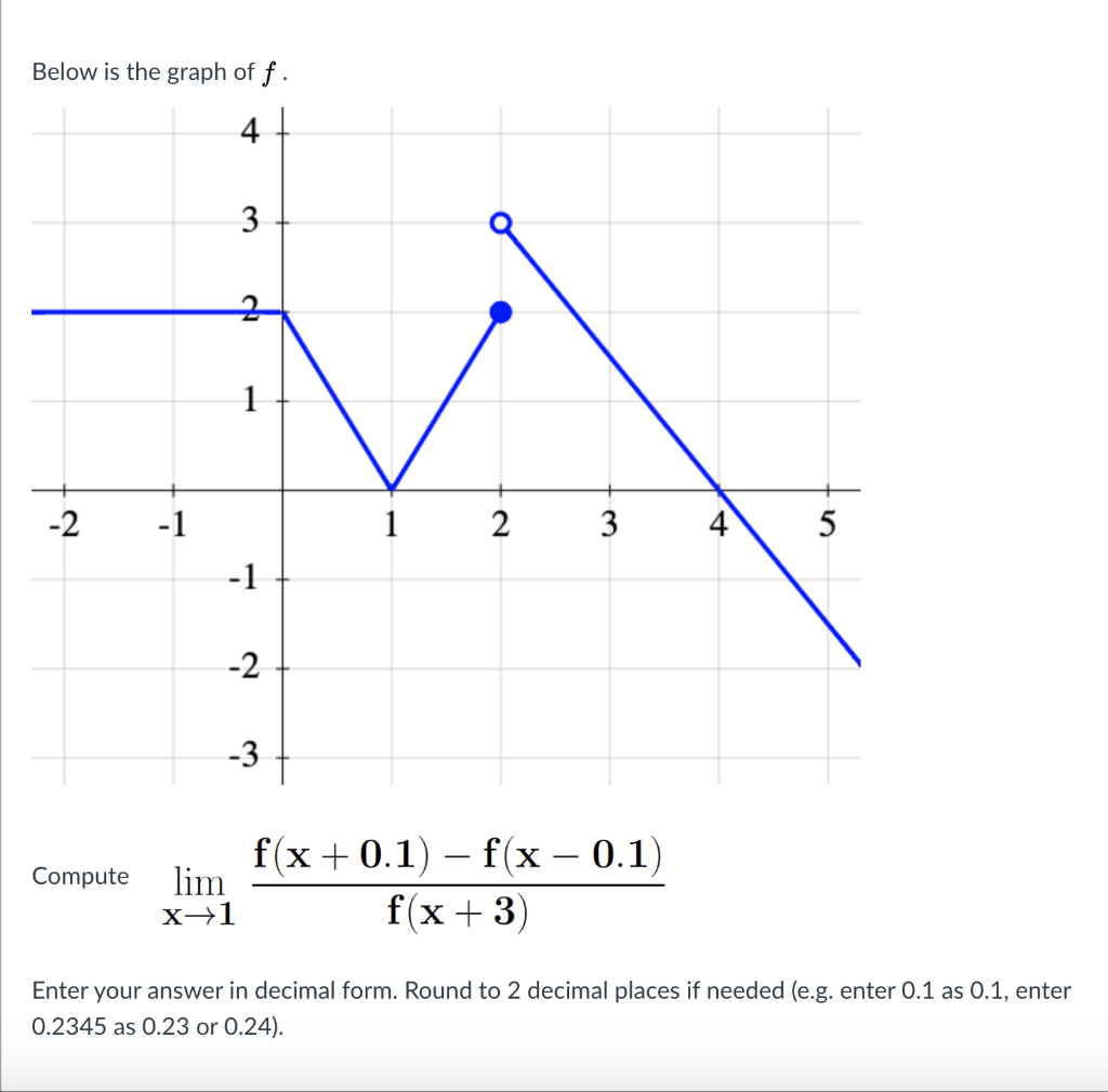 Solved Below is the graph of f. 4 3 2 1 -2 1 2 3 4 5 -1 -2 | Chegg.com
