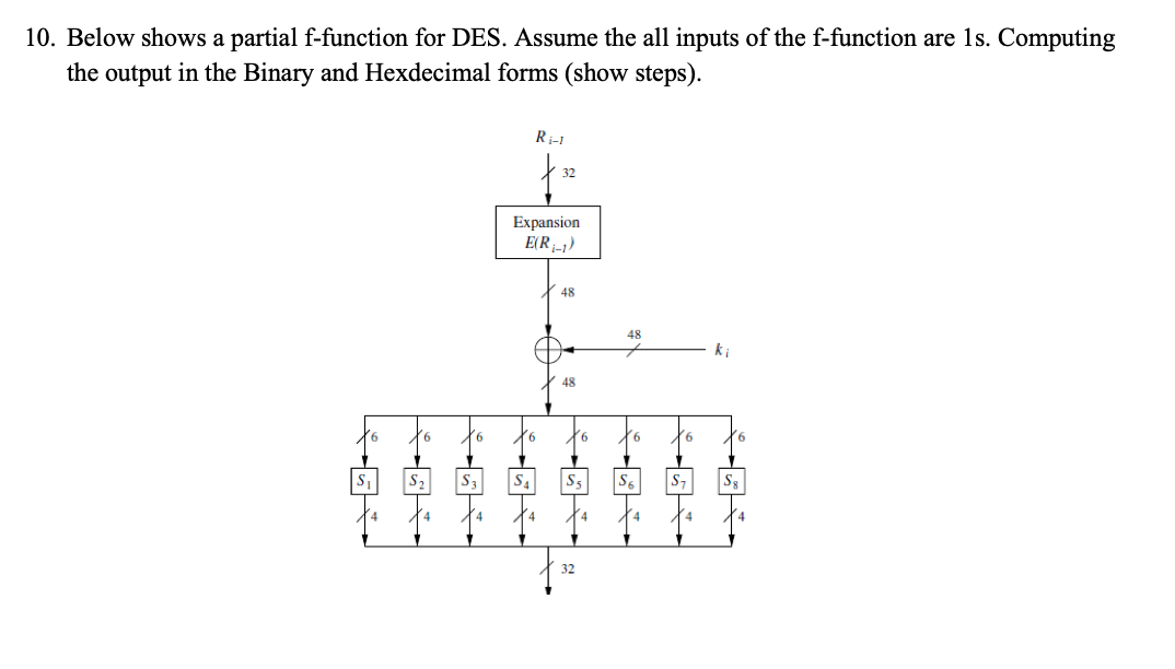Solved 10. Below shows a partial f-function for DES. Assume | Chegg.com