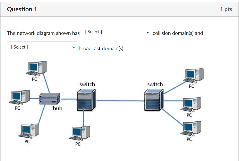 Solved Question 1 1 pts The network diagram shown has | Chegg.com