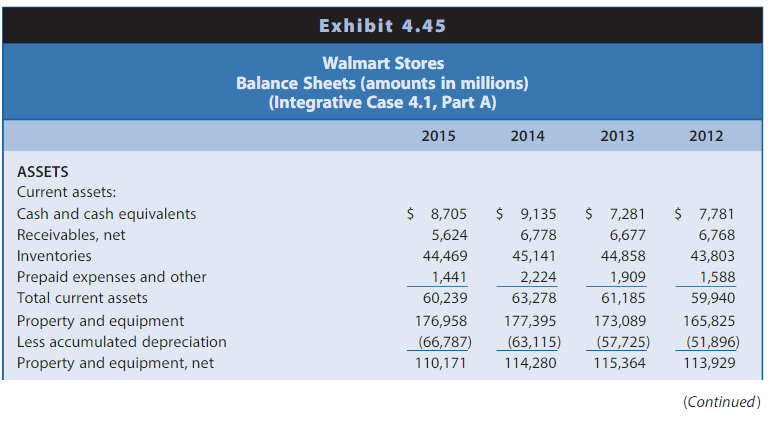 Solved Profitability and Risk Analysis of Walmart Stores | Chegg.com