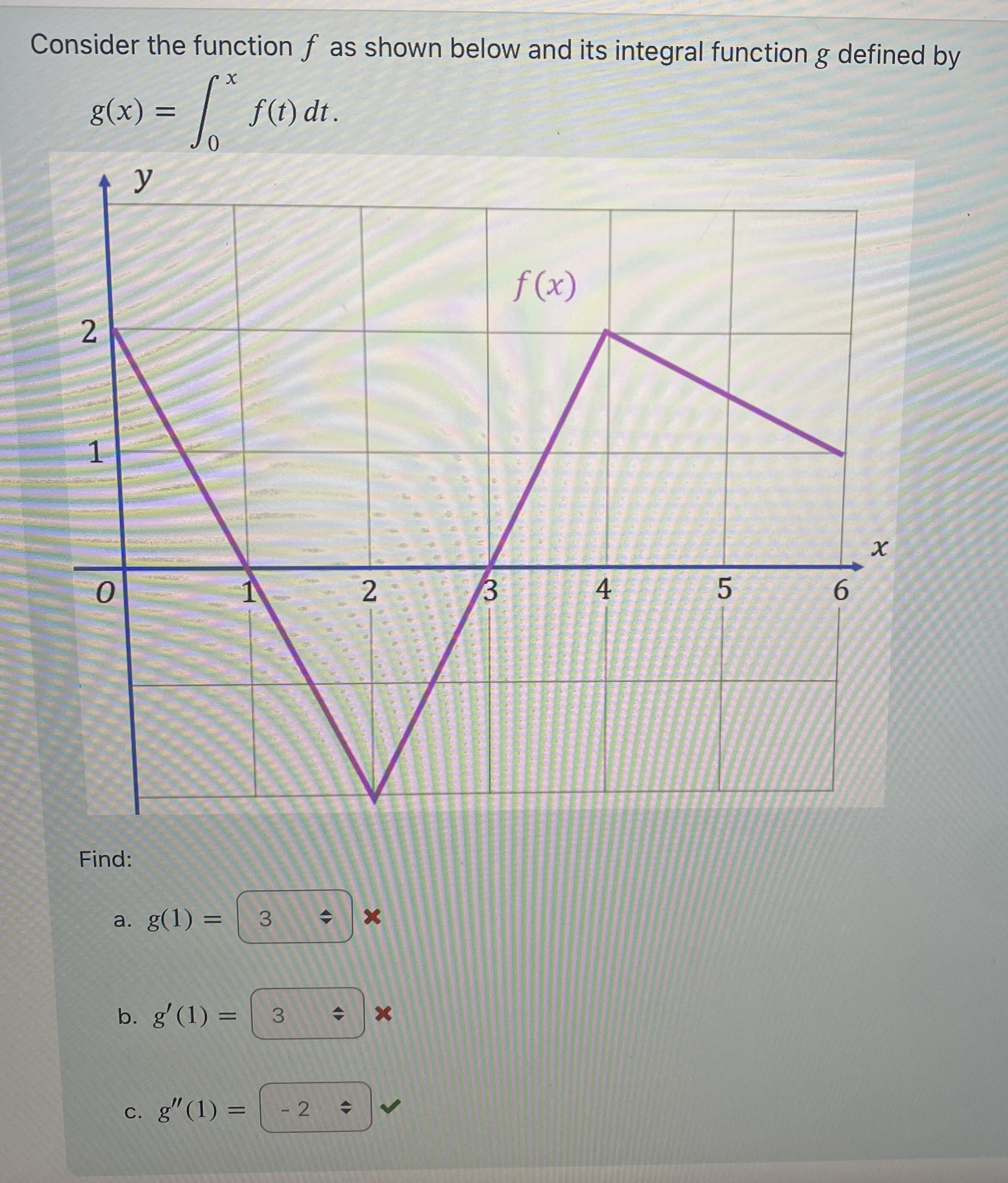 Solved Consider the function f as shown below and its | Chegg.com
