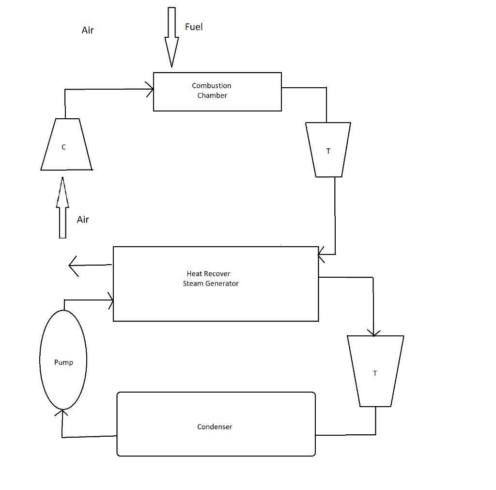 The topping cycle is a simple gas turbine | Chegg.com