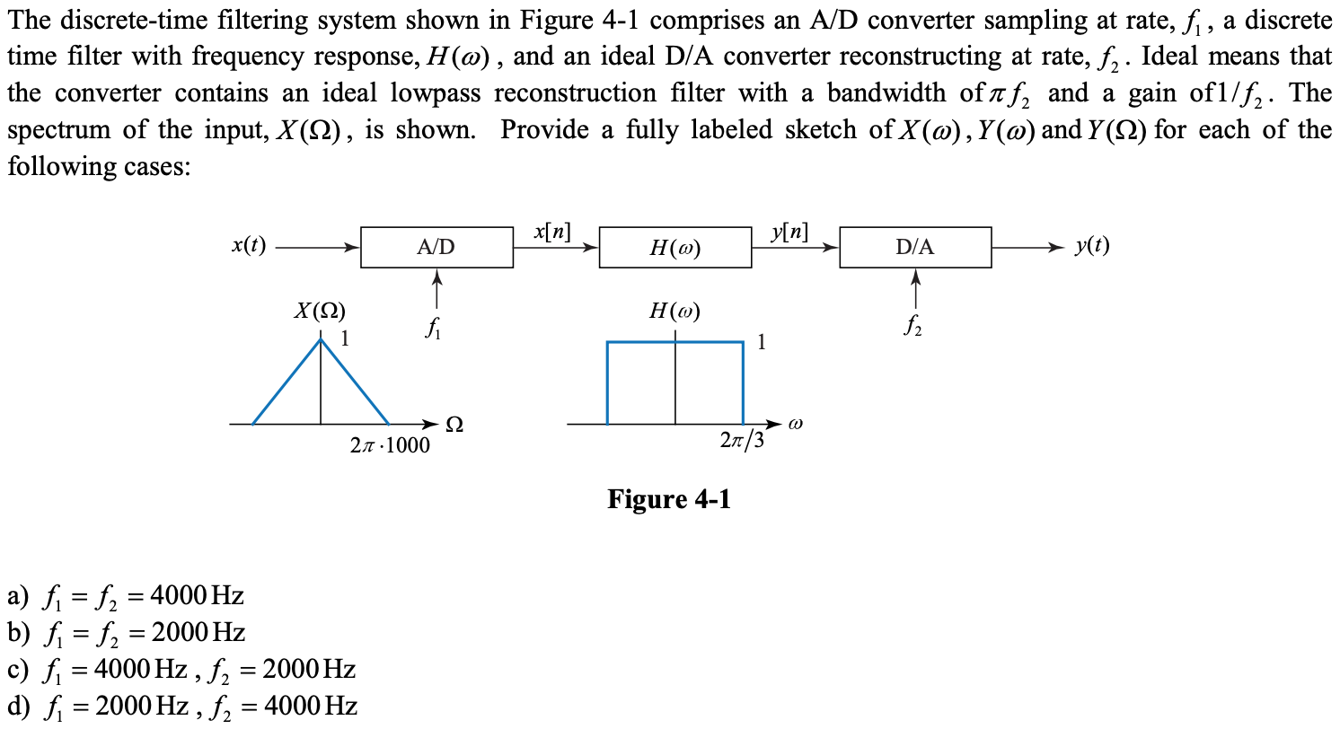 Solved The discrete-time filtering system shown in Figure | Chegg.com