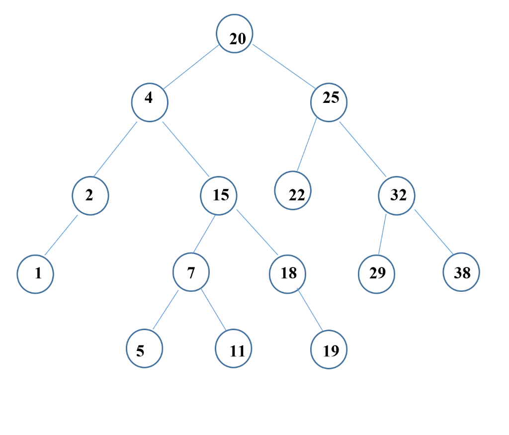 Solved Consider the following binary search tree. a If it | Chegg.com