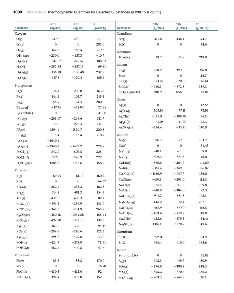 Solved APPENDIX C THERMODYNAMIC QUANTITIES FOR SELECTED | Chegg.com