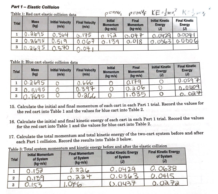 Solved Part 2-Inelastic Collision Table 4i Red cart inelatic | Chegg.com Solved Part 2-Inelastic Collision Table 4i Red cart inelatic | Chegg.com