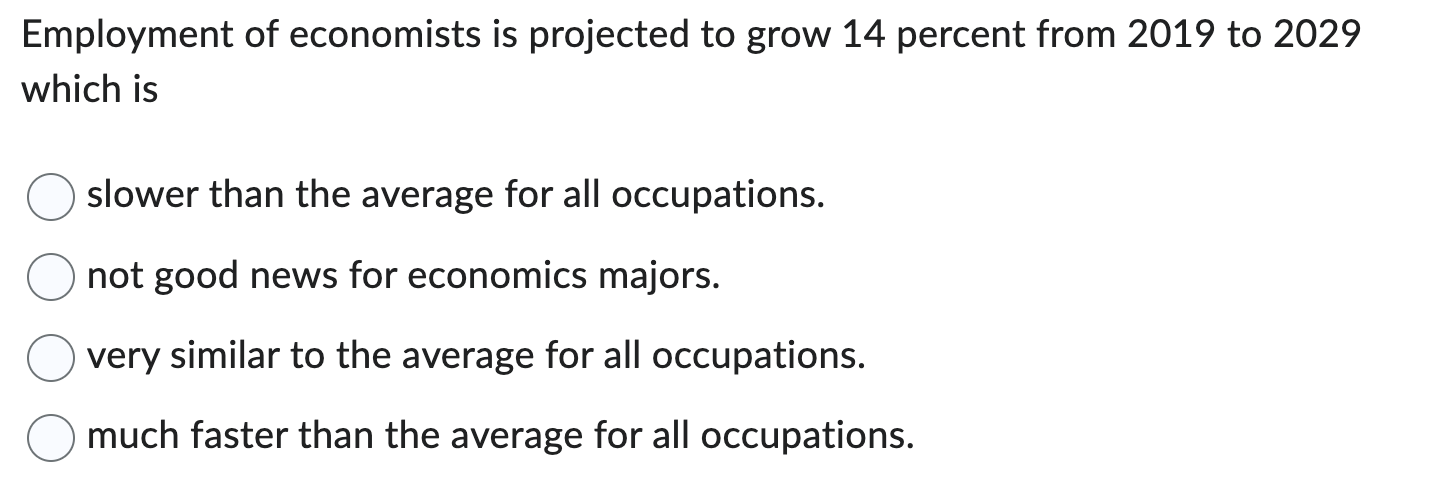 Solved Employment of economists is projected to grow 14 | Chegg.com