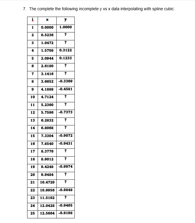 Solved The complete the following incomplete y vs x data | Chegg.com