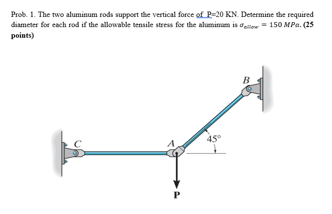 Solved Prob. 1. The two aluminum rods support the vertical | Chegg.com