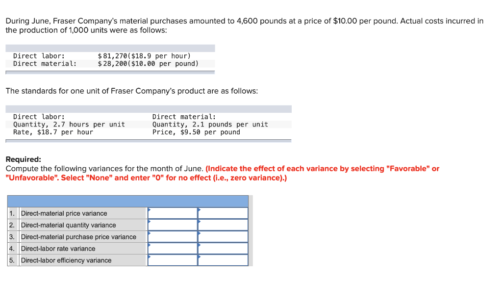 Solved During June, Fraser Company's material purchases | Chegg.com