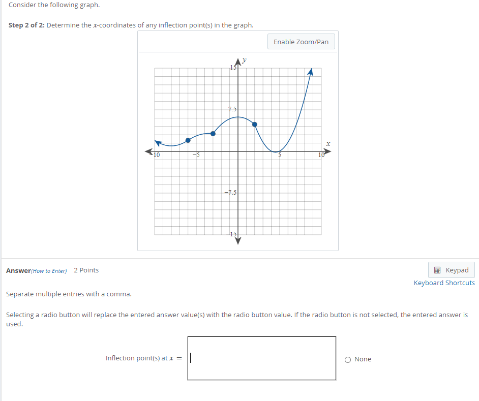Solved Consider the following graph. Step 1 of 2: Determine | Chegg.com