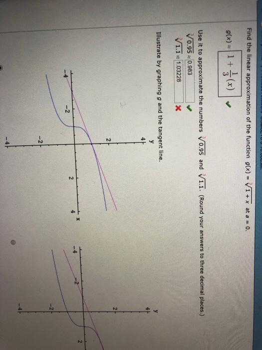 Solved Find The Linear Approximation Of The Function