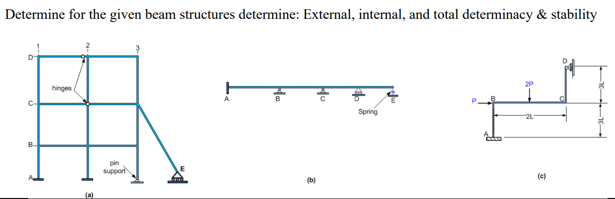 Solved Determine for the given beam structures determine: | Chegg.com