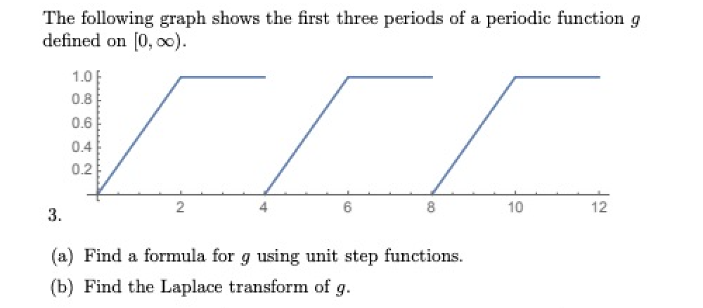 Solved The following graph shows the first three periods of | Chegg.com
