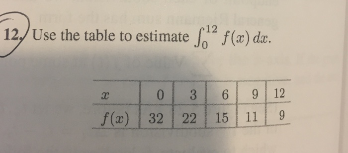 Solved Use the table to estimate integral_0^12 f(x) dx. | Chegg.com