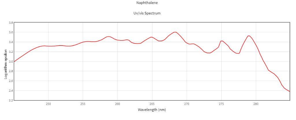 Based on the given uv-vis absorption spectra of | Chegg.com